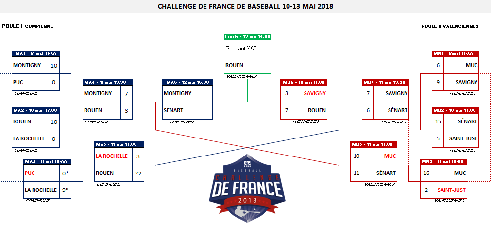 Tableau CdF Baseball 2018 J3a - Fédération Française de Baseball et ...
