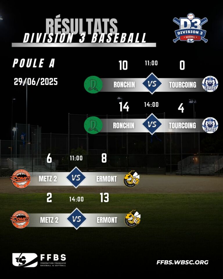 Division 3 Baseball 2025 – Ermont, Sénart 2, Montpellier 2 et La Rochelle 2 en demies ...